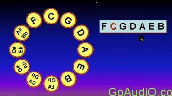 Udemy Music Theory #1Circle of 5ths Master Class 12 Keys TUTORiAL | Go ...