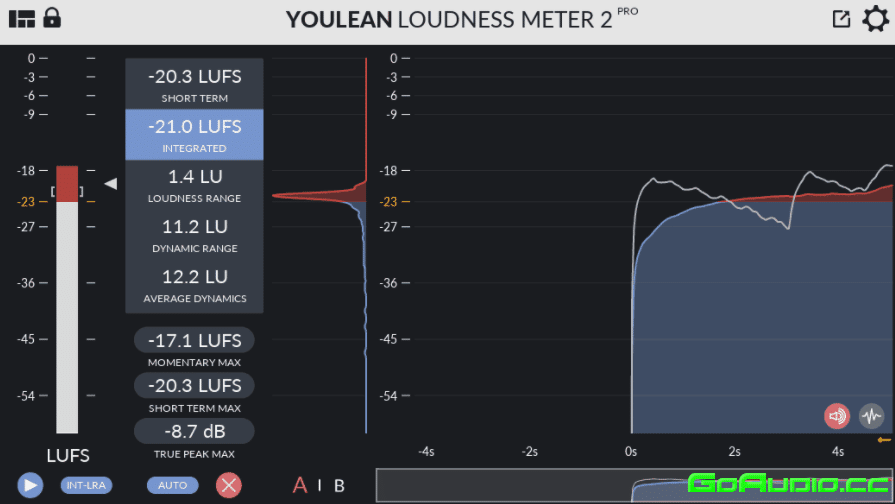 Youlean Loudness Meter Pro v2.4.0 Free Download | Go AudiO [Official]