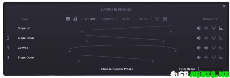 Audiofier Blent Series Complete v1.1.0 KONTAKT | Go AudiO [Official]